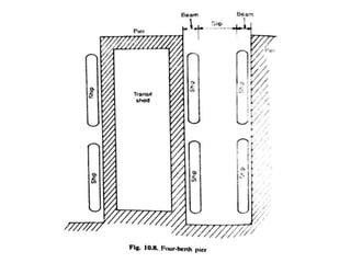 Berthing structures | PPTX