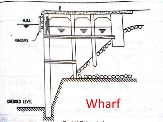 Berthing structures | PPTX | Cruises | Travel Type
