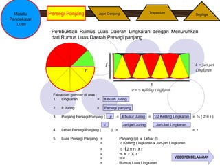 LUAS LINGKARAN | PPT