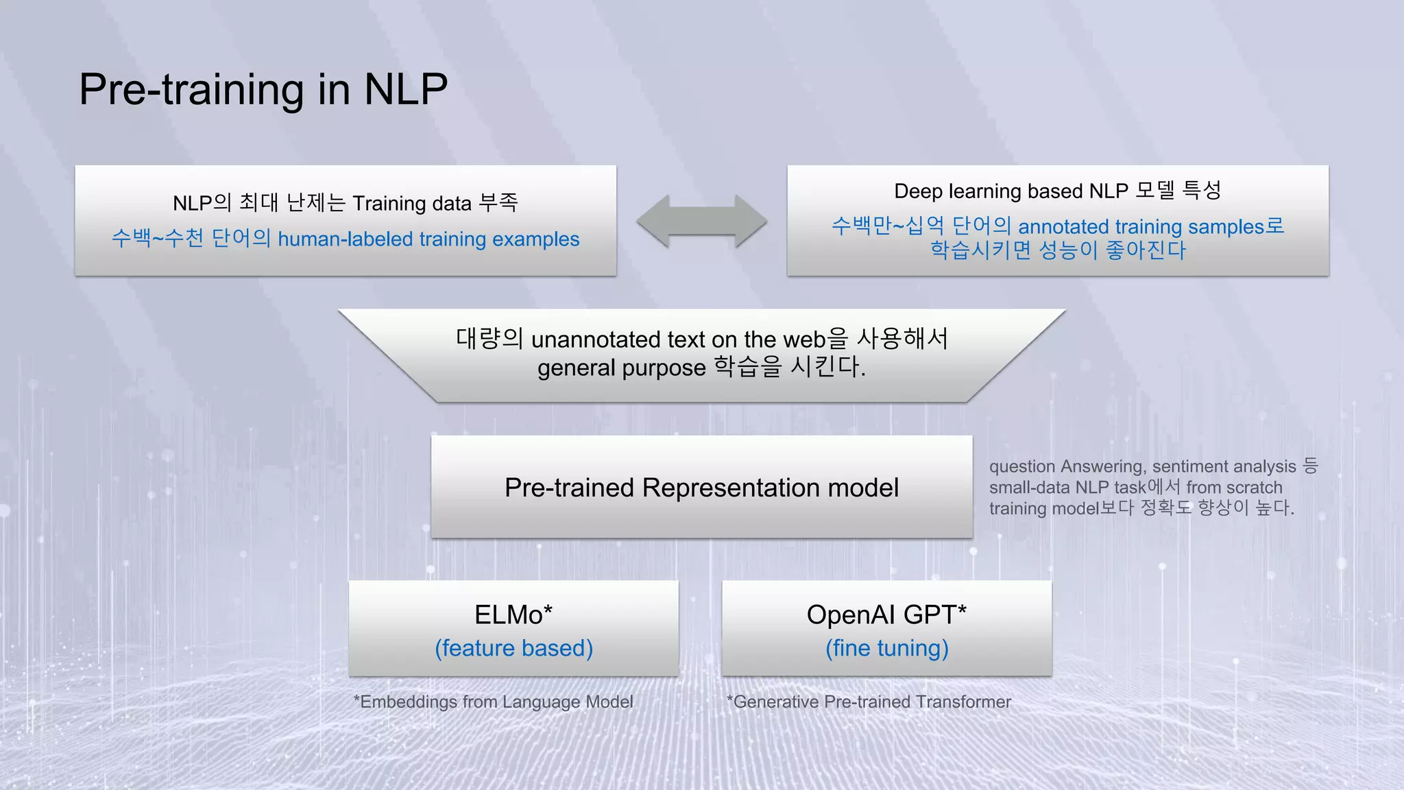 BERT introduction | PPTX