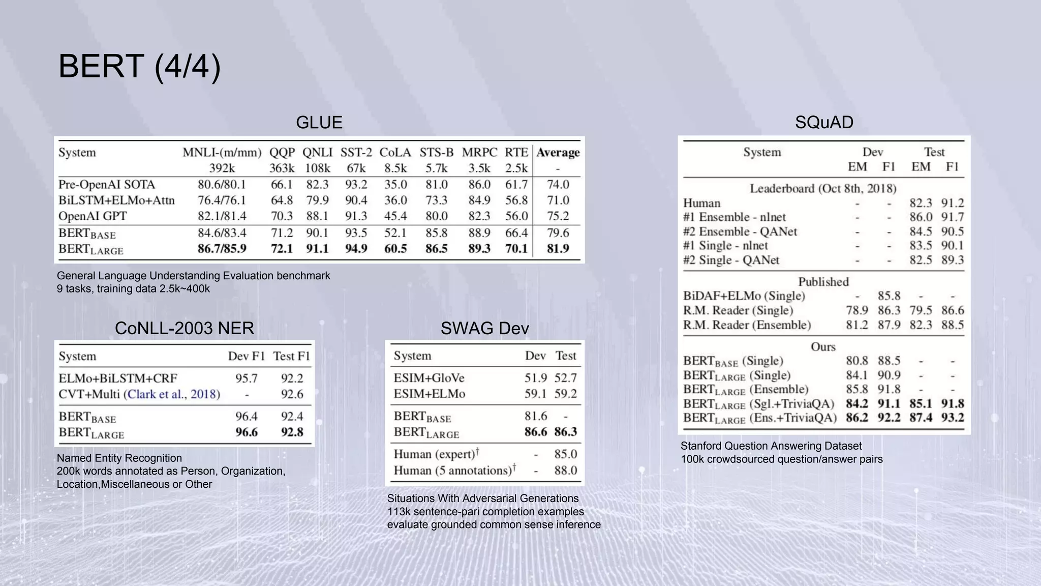 BERT introduction | PPTX