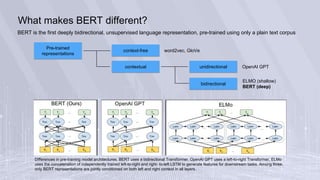BERT introduction | PPTX