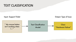 BERT MODULE FOR TEXT CLASSIFICATION.pptx