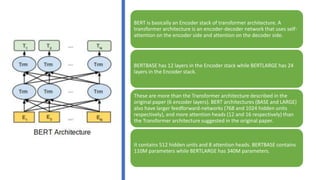BERT MODULE FOR TEXT CLASSIFICATION.pptx