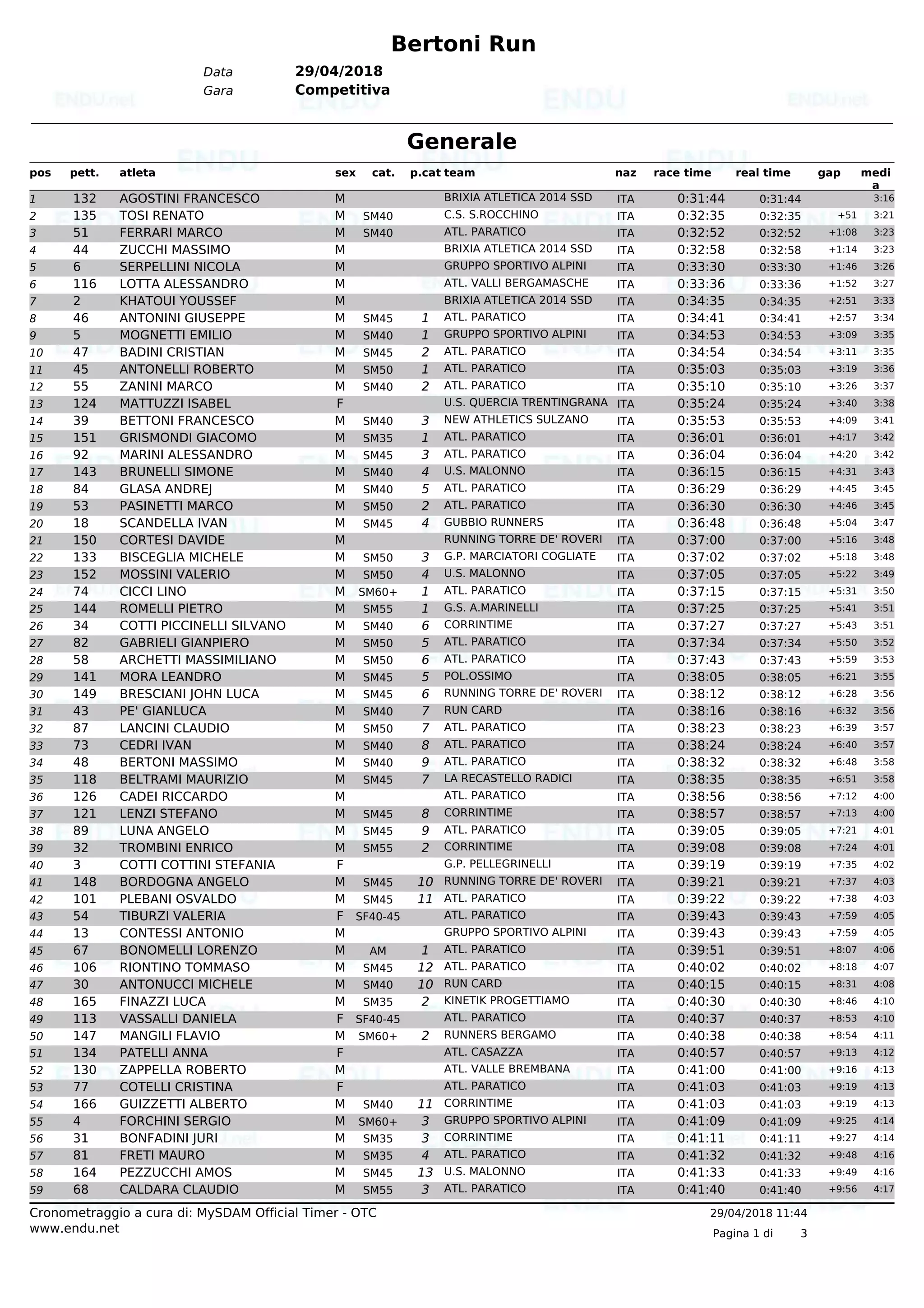 Classifica generale Bertoni run 2018 | PDF