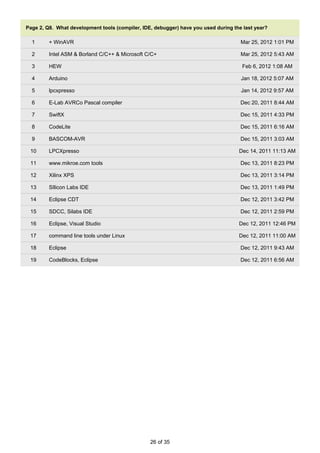 BeRTOS Embedded Survey Summary 2011 | PDF