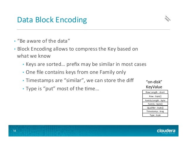 HBase Storage Internals