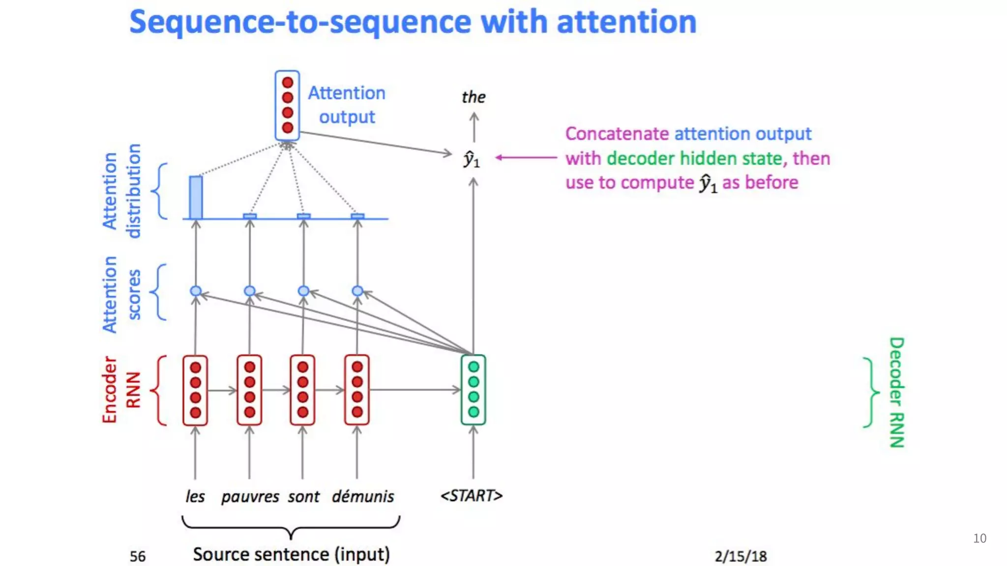 Bert Bidirectional Encoder Representations From Transformers Pdf