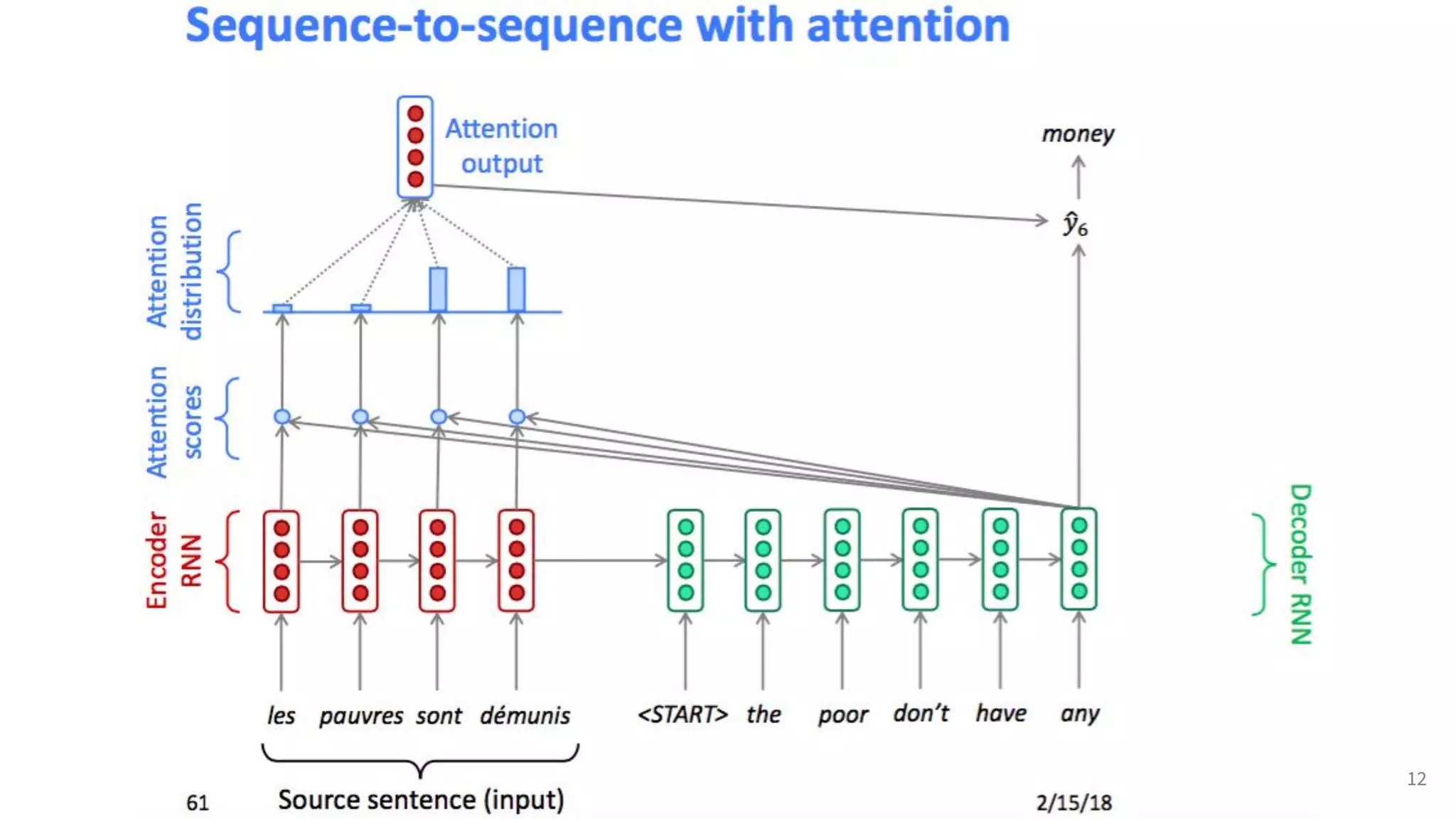 Bert Bidirectional Encoder Representations From Transformers Ppt