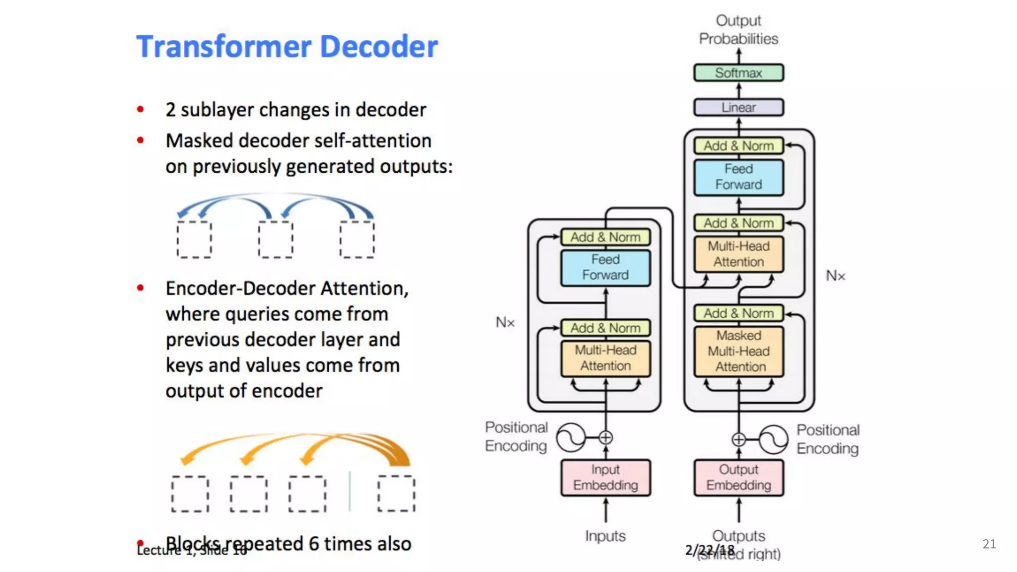 Bert Bidirectional Encoder Representations From Transformers Pdf
