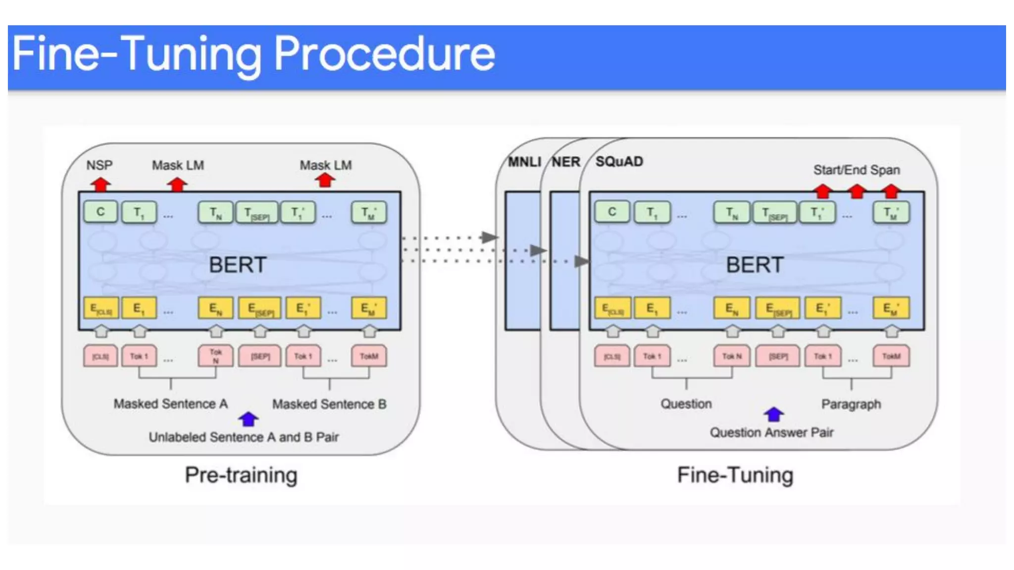 Bert Bidirectional Encoder Representations From Transformers Pdf
