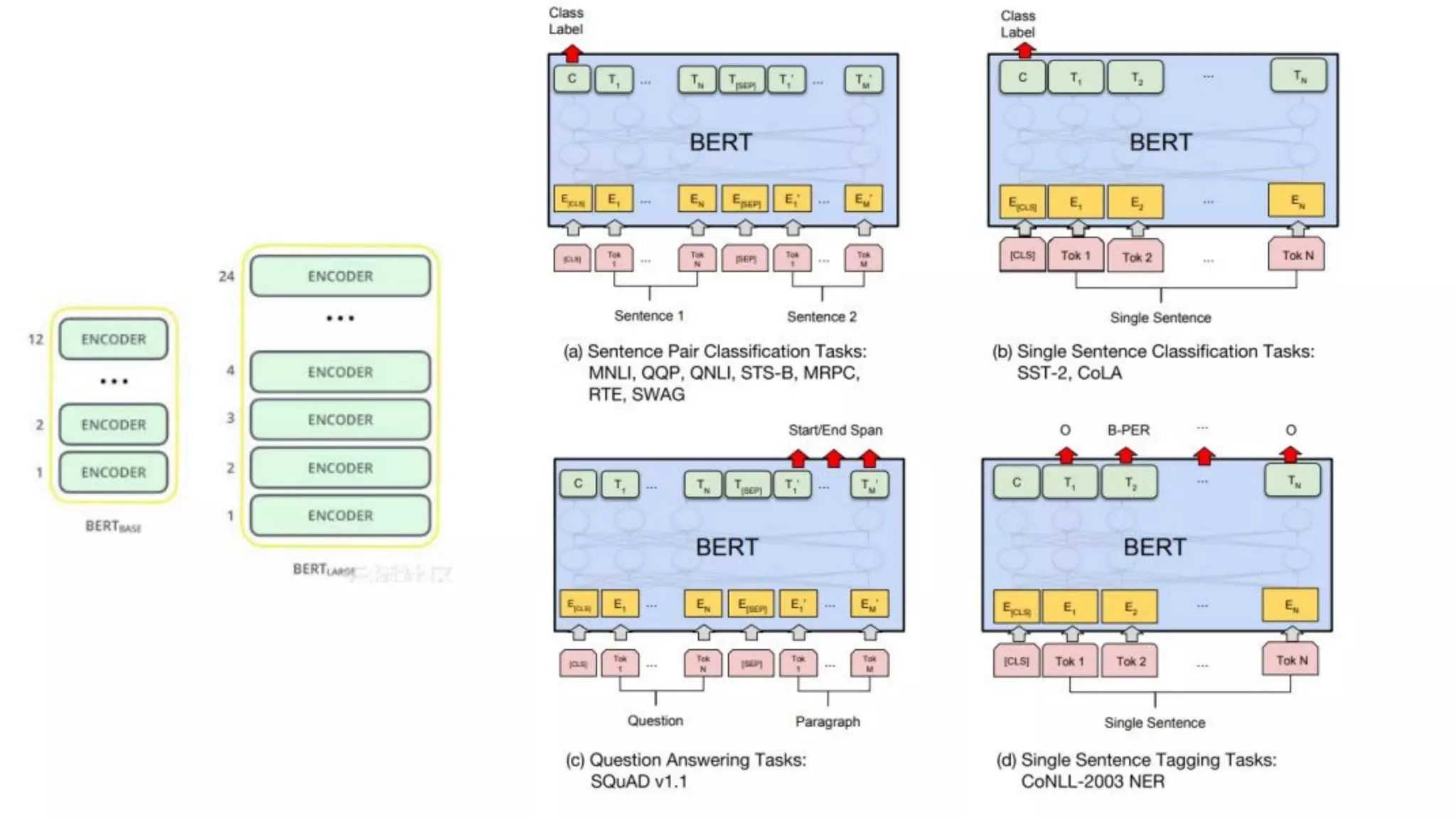 Bert Bidirectional Encoder Representations From Transformers Pdf