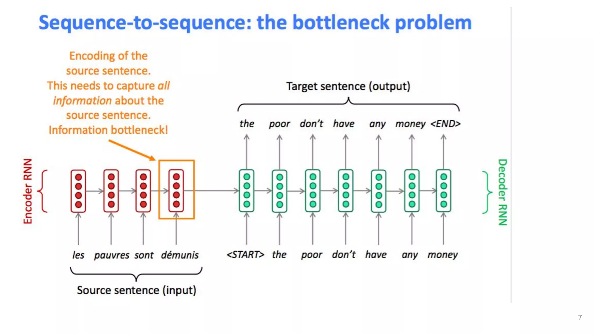 Bert Bidirectional Encoder Representations From Transformers Pdf