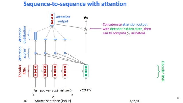 BERT: Bidirectional Encoder Representations from Transformers | PDF