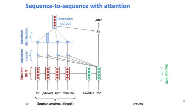 BERT: Bidirectional Encoder Representations from Transformers | PDF