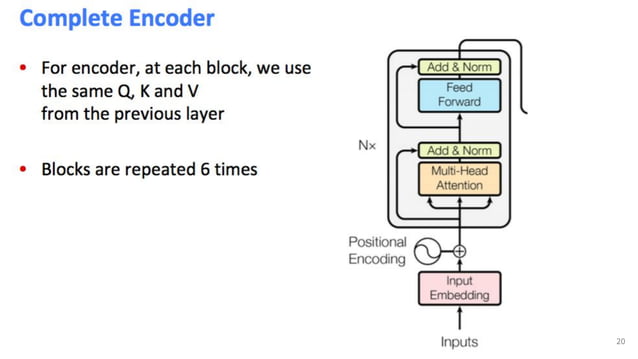 Bert Bidirectional Encoder Representations From Transformers Pdf