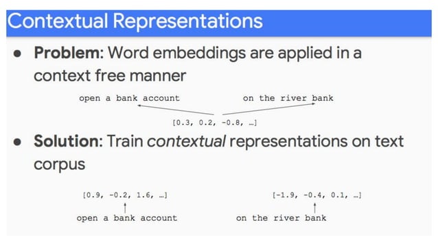 Bert Bidirectional Encoder Representations From Transformers Ppt 5112