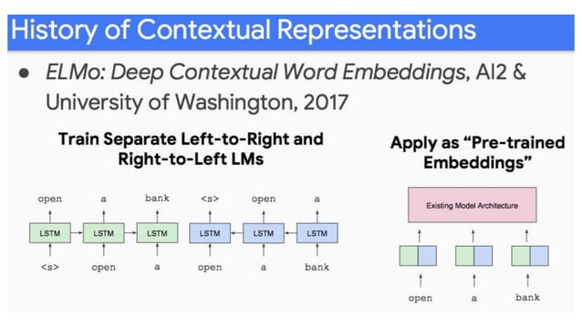 BERT: Bidirectional Encoder Representations from Transformers | PDF