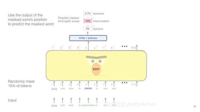 Bert Bidirectional Encoder Representations From Transformers Pdf