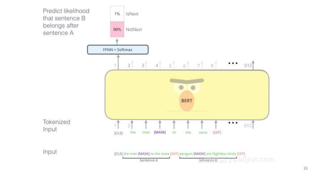 BERT: Bidirectional Encoder Representations from Transformers | PDF