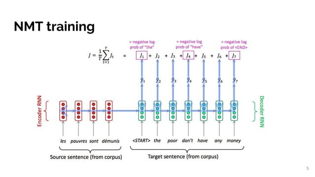 Bert Bidirectional Encoder Representations From Transformers Pdf