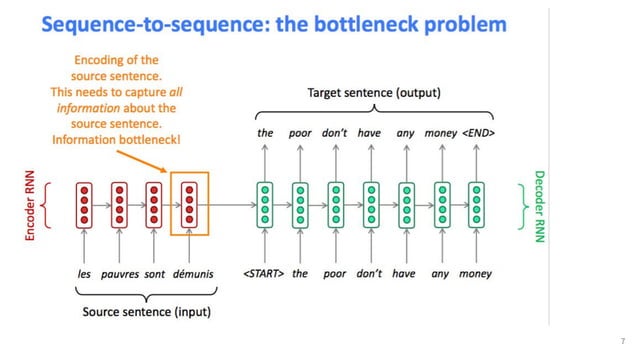 BERT: Bidirectional Encoder Representations from Transformers | PDF