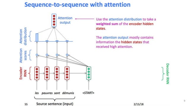 Bert Bidirectional Encoder Representations From Transformers Pdf