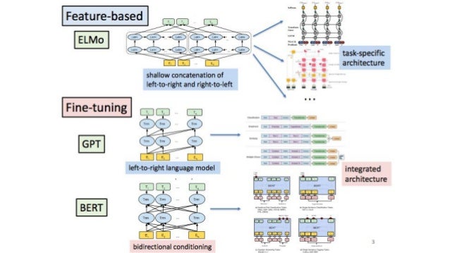 BERT: Bidirectional Encoder Representations from Transformers BERT: Bidirectional Encoder Representations from Transformers