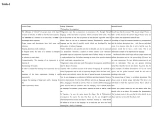 Bertrand russel on semantics | PPTX