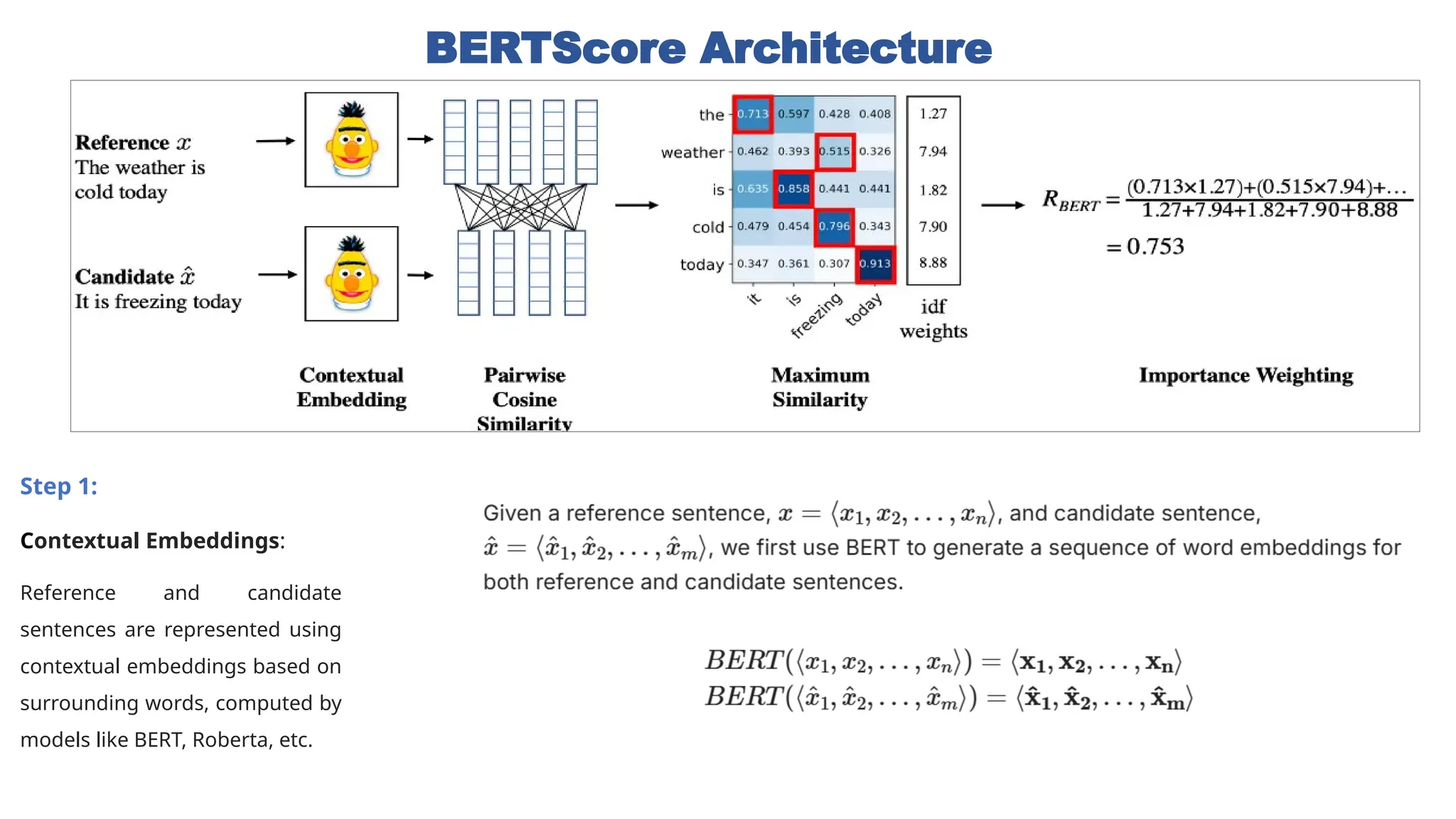 Architecture of BERT-Score Evaluation Metric.pptx