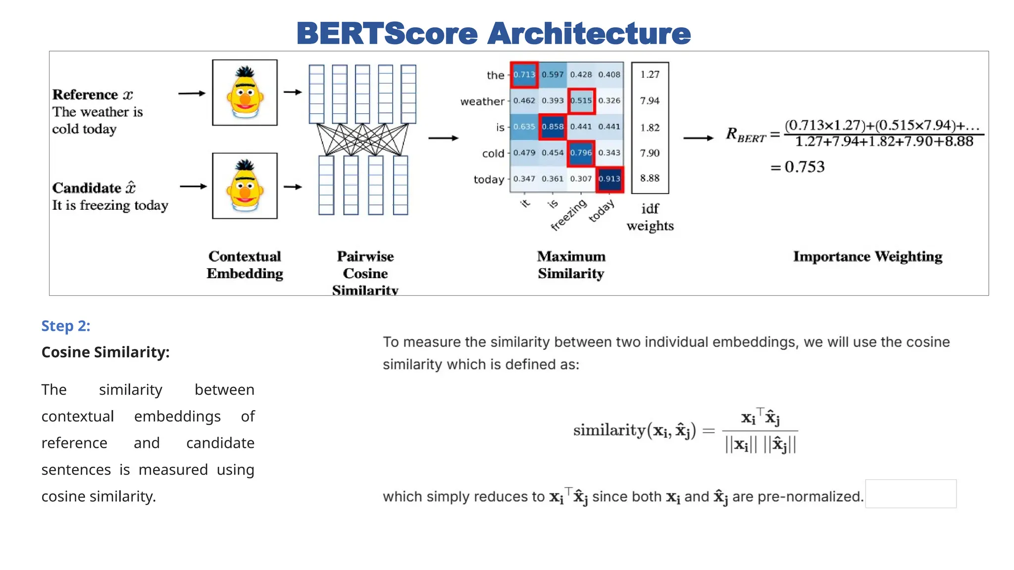 Architecture of BERT-Score Evaluation Metric.pptx