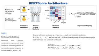 Architecture of BERT-Score Evaluation Metric.pptx