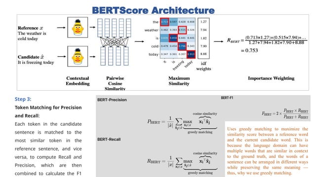 Architecture of BERT-Score Evaluation Metric.pptx