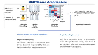 Architecture of BERT-Score Evaluation Metric.pptx