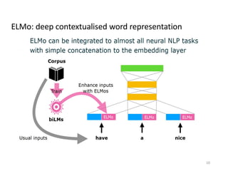 An Introduction to Pre-training General Language Representations | PDF