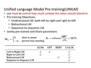 An Introduction to Pre-training General Language Representations | PDF