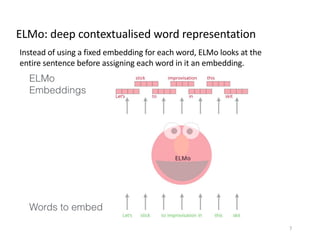 An Introduction to Pre-training General Language Representations | PDF