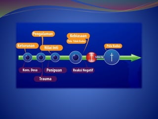 Bertumbuh dalam kasih karunia | PPT