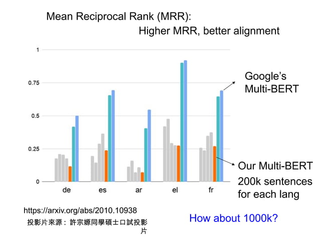 self-supervised learning and Bert from a | PPTX