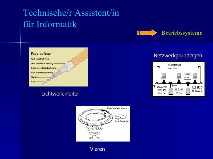 Der Beruf des Technischen Assistenten für Informatik