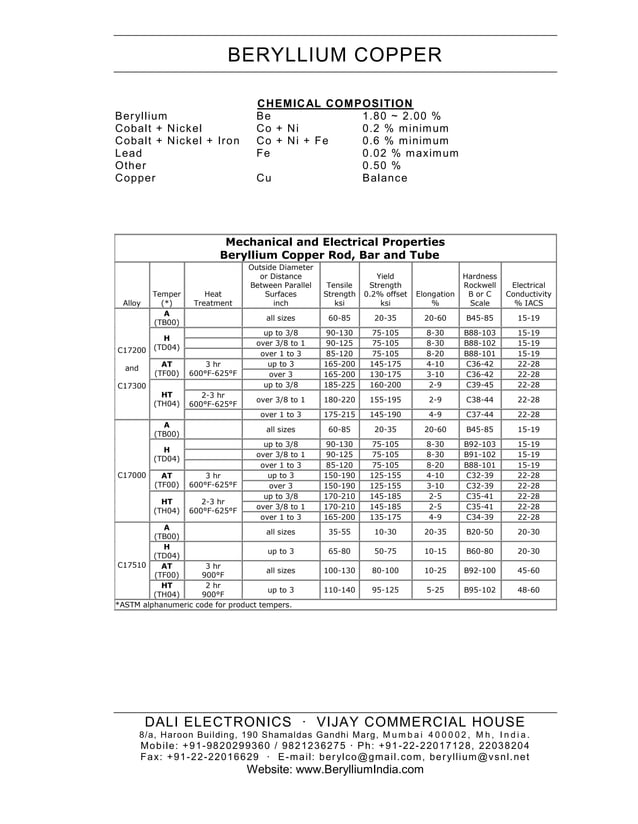 Beryllium copper | PDF | Commodities | Economy