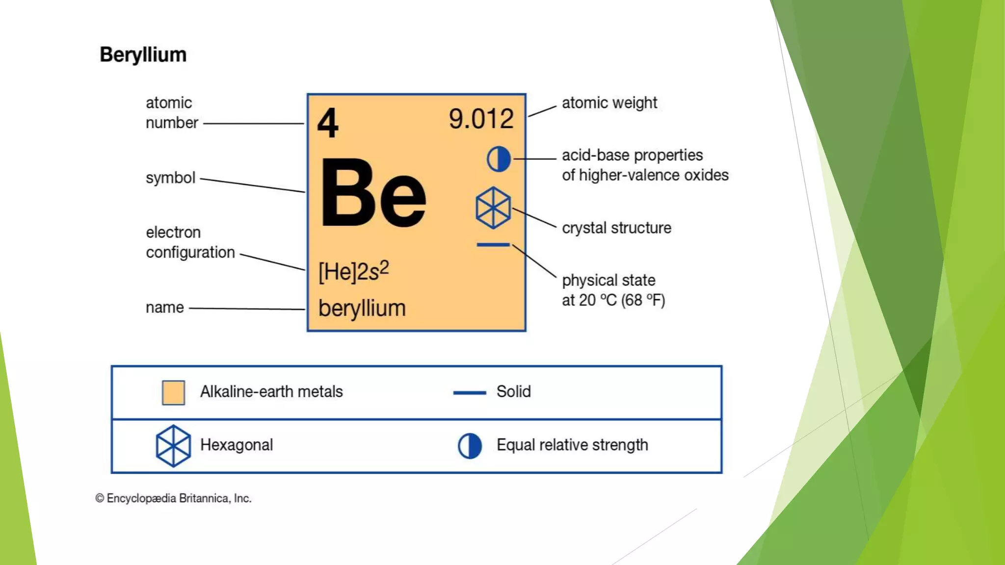 Beryllium toxicity | PPTX