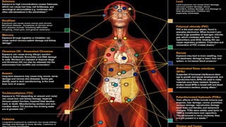 Beryllium toxicity | PPTX