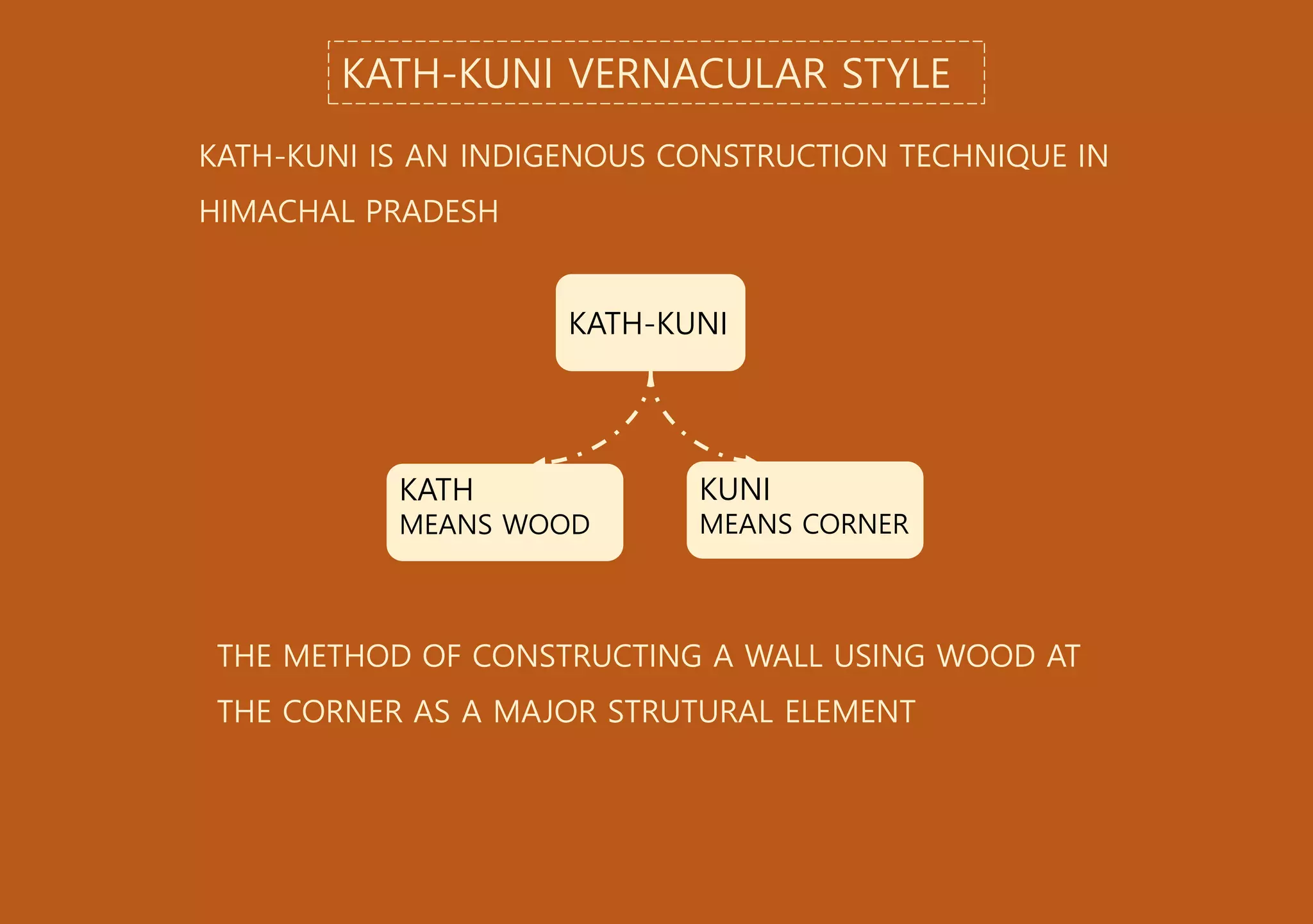 KATH-KUNI HOUSING | PPTX