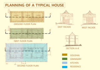 KATH-KUNI HOUSING | PPTX