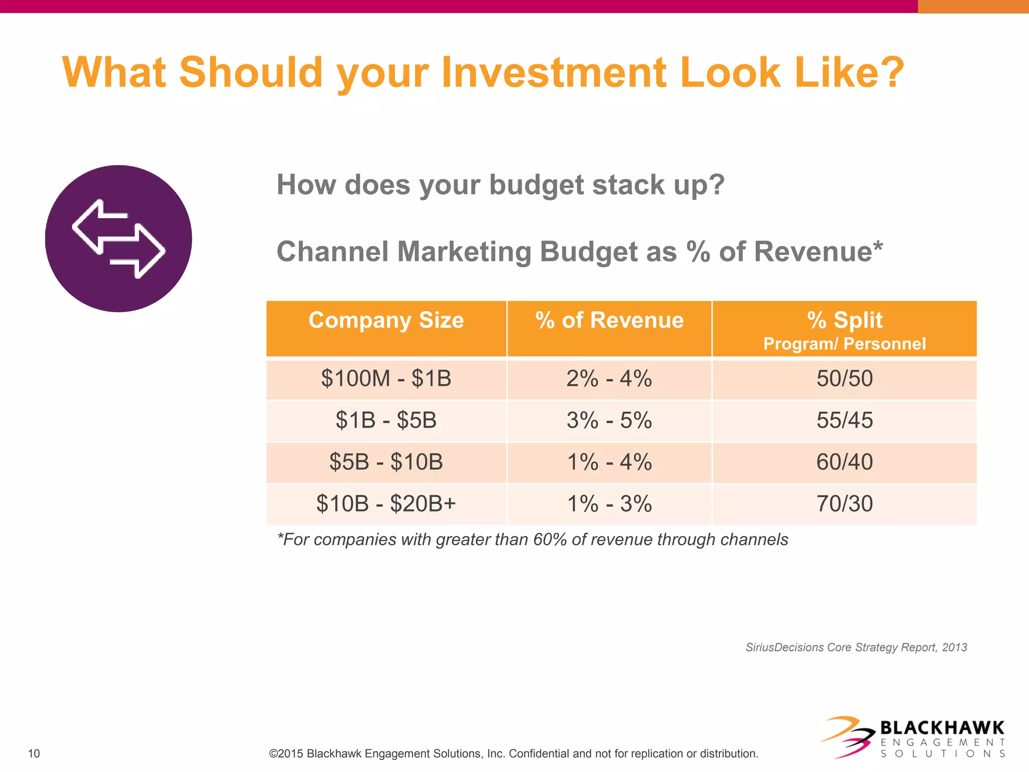 Designing an Indirect Sales Incentive Program: Defining Your Strategy ...