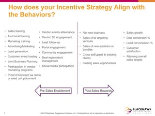 Designing an Indirect Sales Incentive Program: Defining Your Strategy | PPT