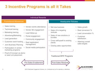 Designing an Indirect Sales Incentive Program: Defining Your Strategy | PPT