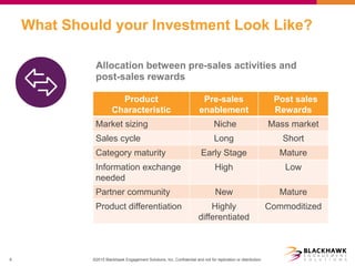 Designing an Indirect Sales Incentive Program: Defining Your Strategy ...