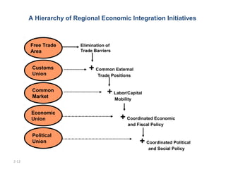 Rural Industrialisation | PPT